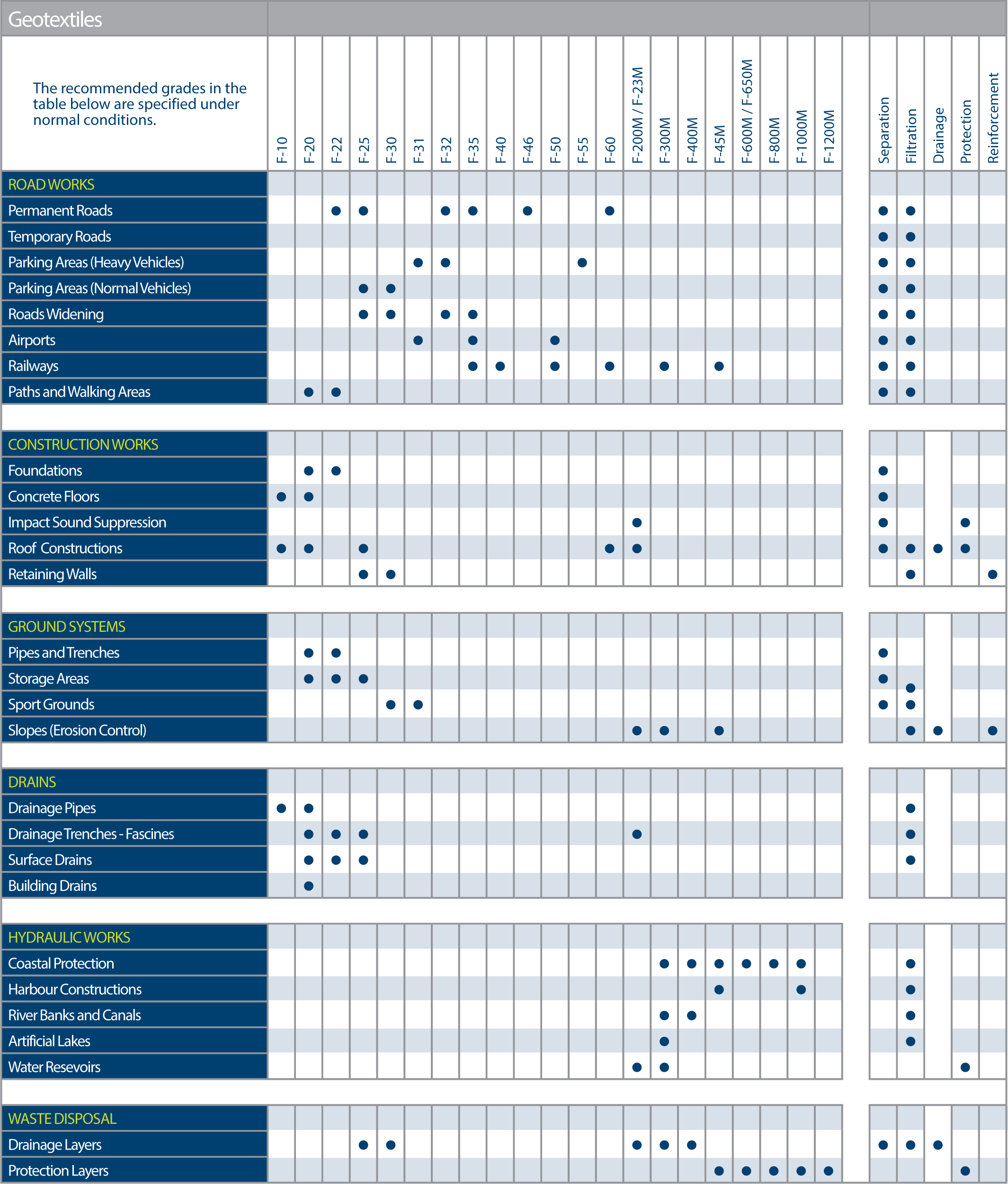 Geotextiles - Insulation and Protection Solutions - Specialized ...