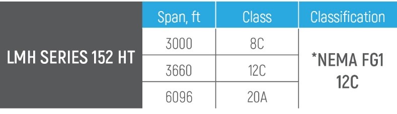 Fiberglass Reinforced Plastic (FRP) Cable Tray - Cable Management ...