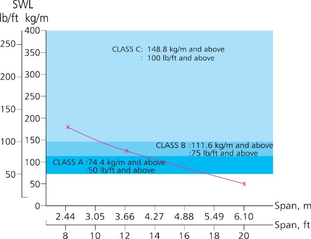 Fiberglass Reinforced Plastic (FRP) Cable Tray - Cable Management ...